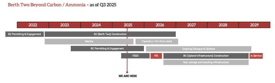 Projects – Trigon BC