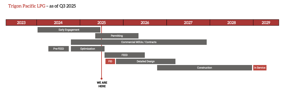 Projects – Trigon BC